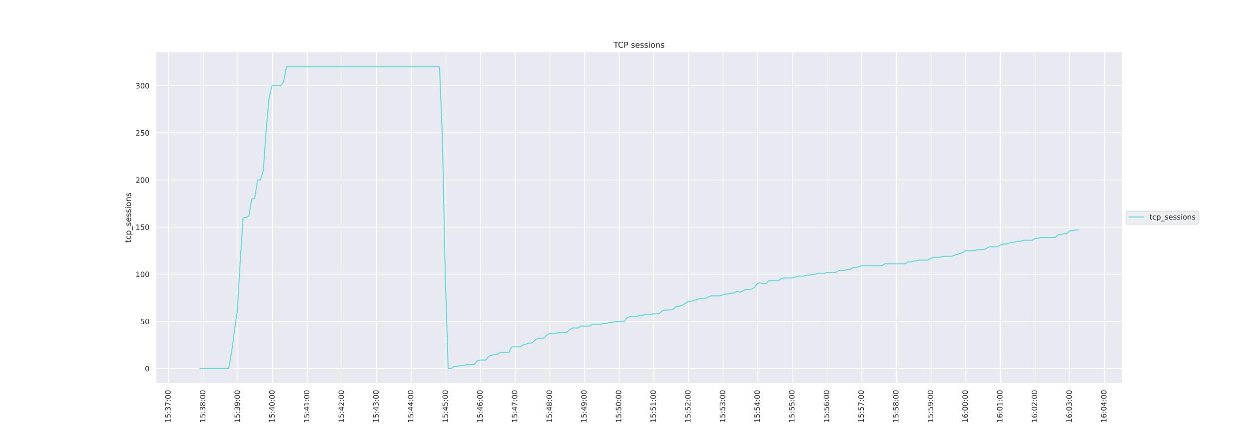 Investigate agent reconnection times with key-polling · Issue #8629 ...
