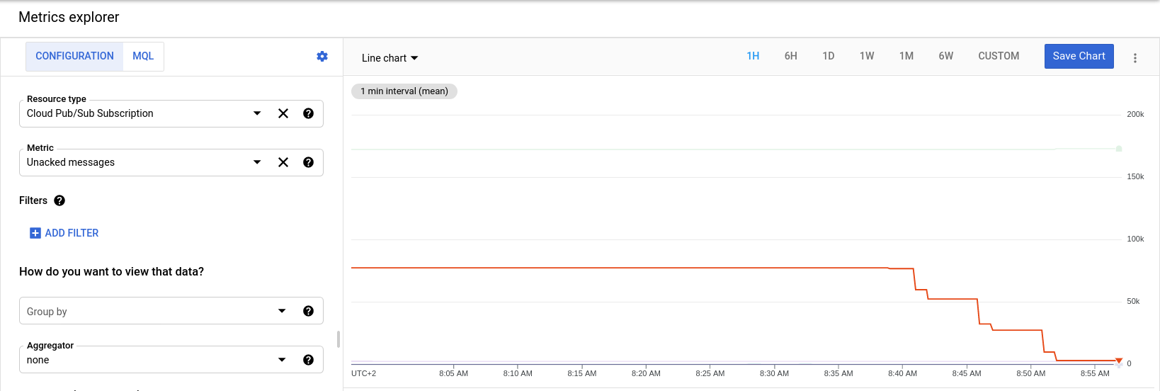 Increase the number of Gcloud Pub/Sub events per second · Issue #9774 · wazuh/wazuh · GitHub