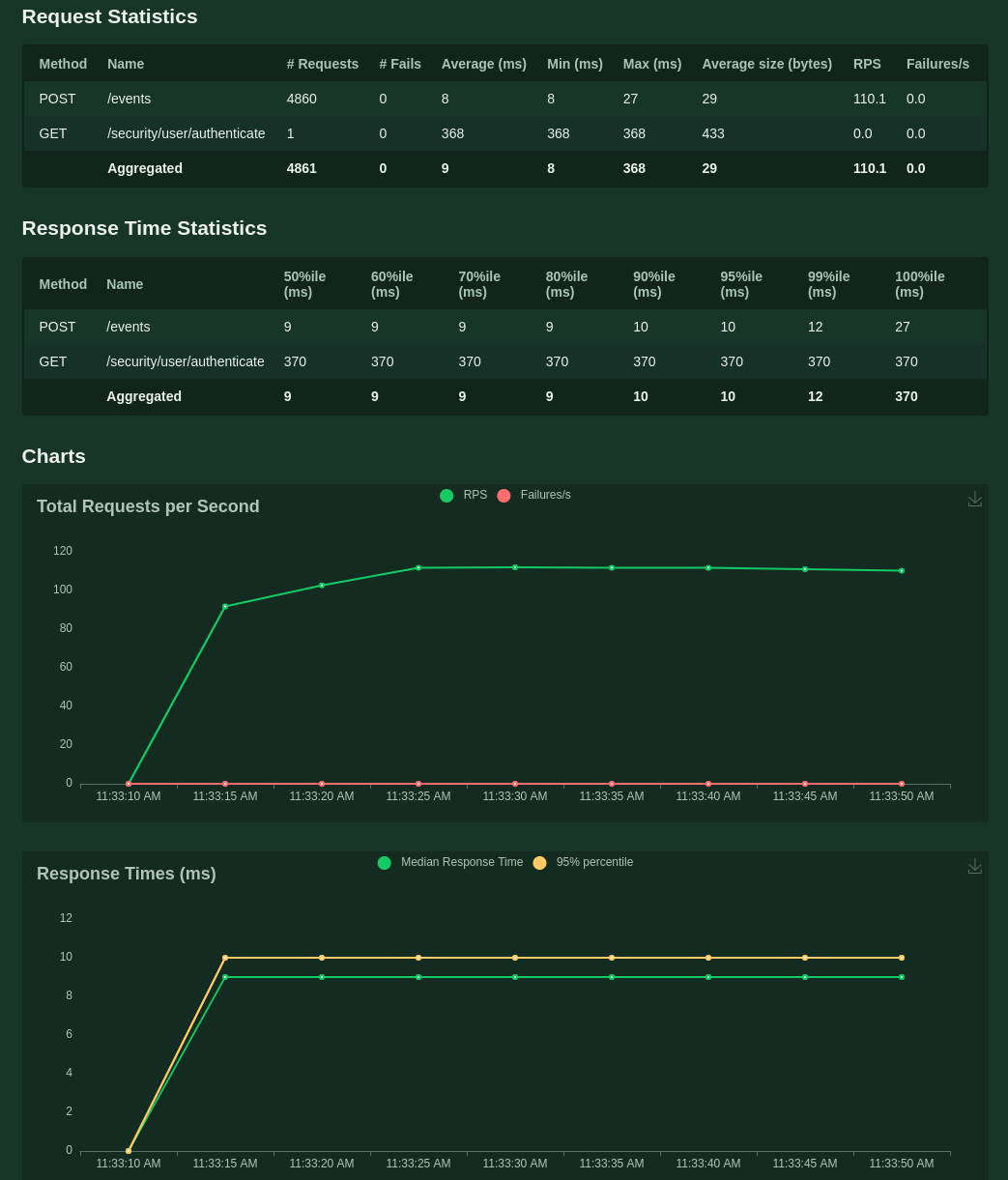 POC: API webhook · Issue #15325 · wazuh/wazuh · GitHub
