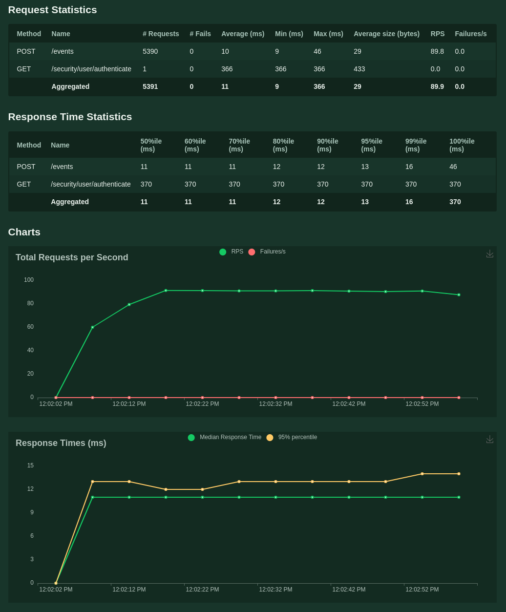 POC: API webhook · Issue #15325 · wazuh/wazuh · GitHub