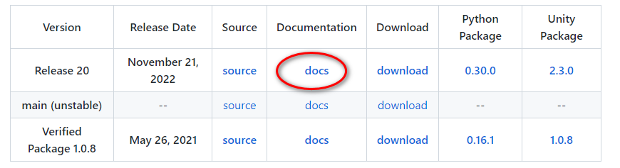 The Documentation Link Is Still Invalid · Issue 5853 · Unity Technologiesml Agents · Github 0951