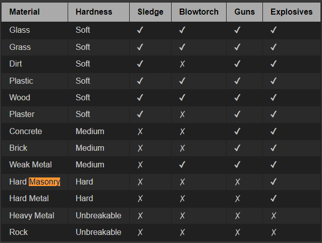 [Feature] Ability to define own physical materials and make them react with the forces gradually ...