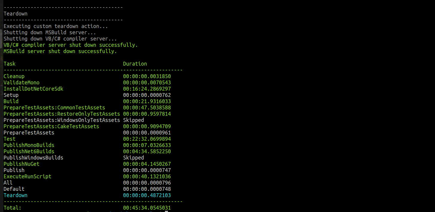 MSBuild 17.0+ is required on ubuntu 20.04 · Issue #2389 · OmniSharp/omnisharp-roslyn · GitHub