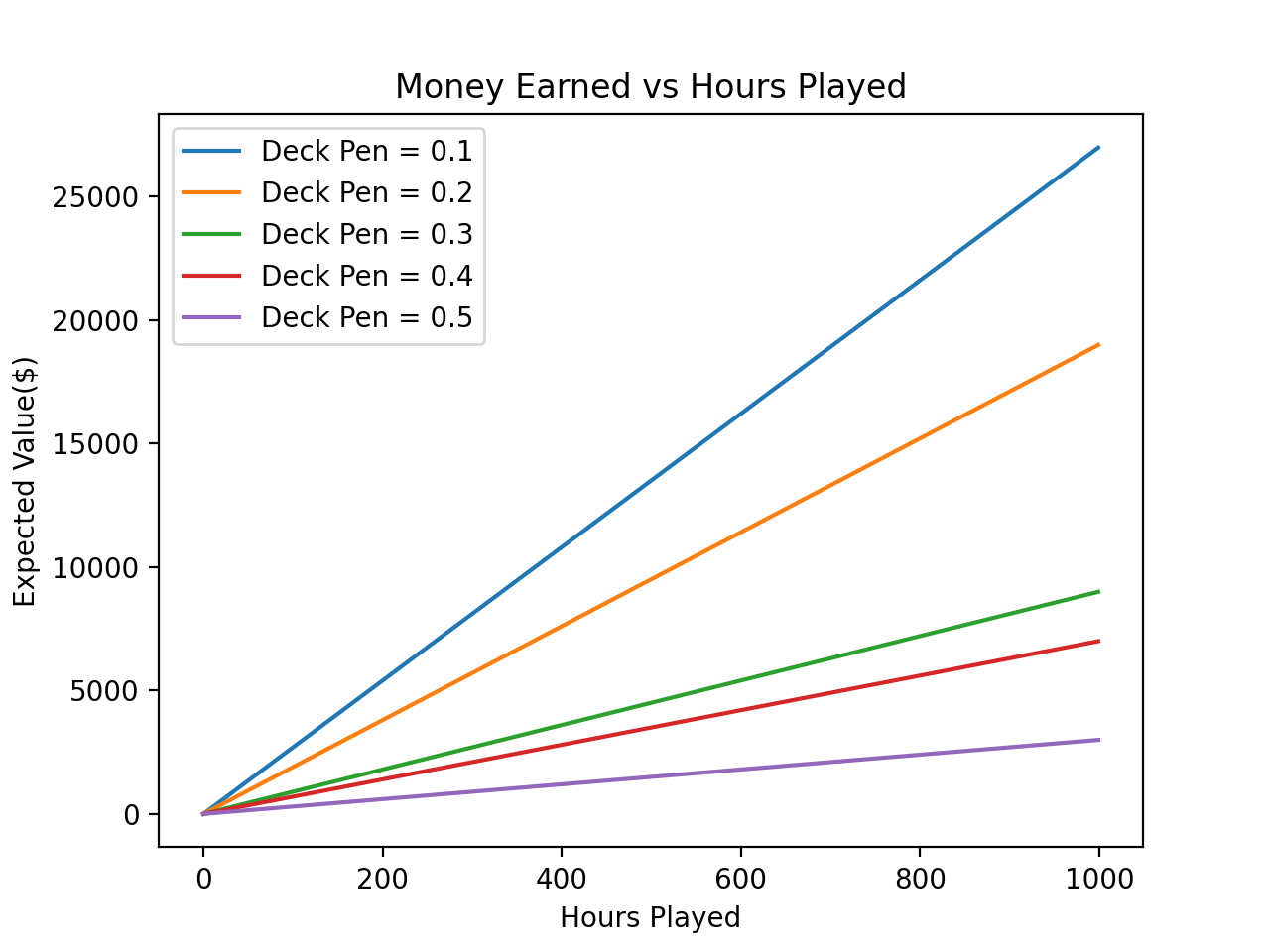 GitHub - etsi123/DataScience_BlackJackCardCounting