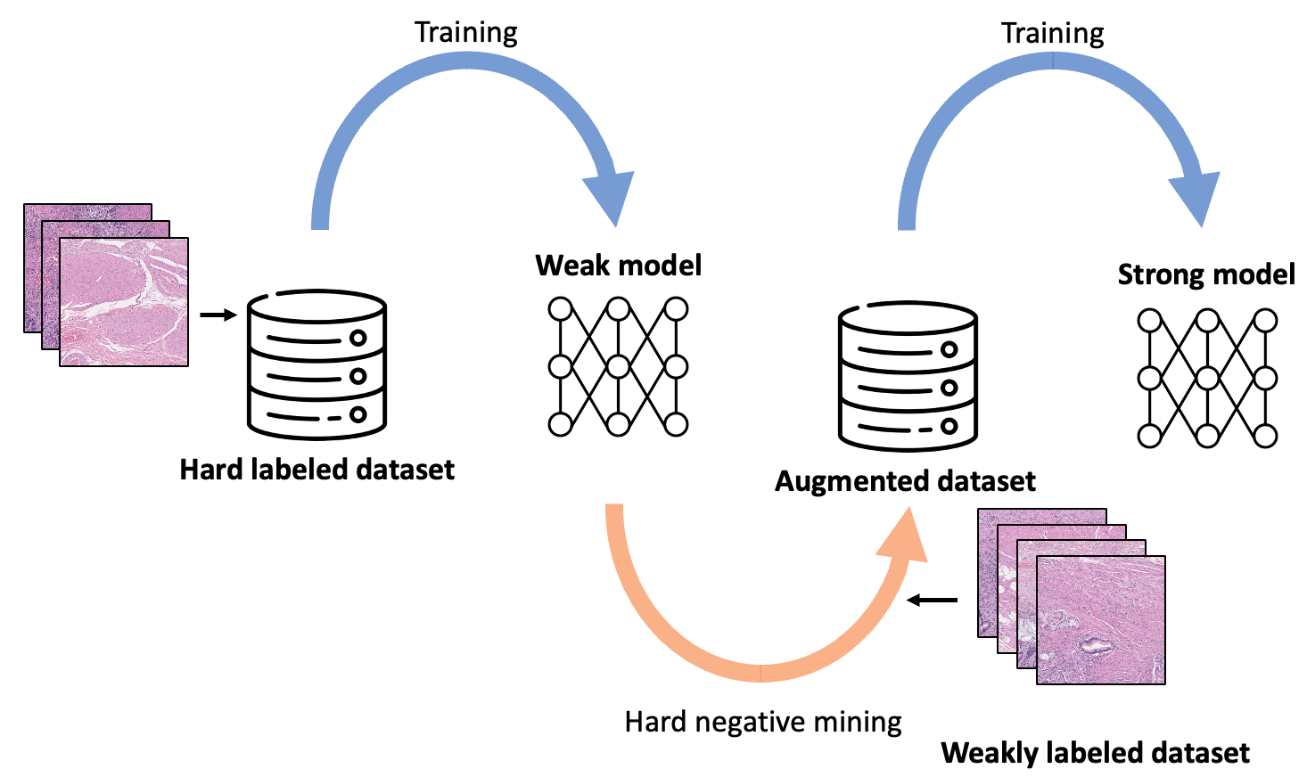 GitHub - jonghyunlee1993/LI_classification_with_hard_negative_mining