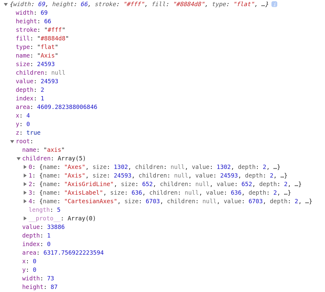 TreeMap 을 rechart 로 만드는 것에 대한 검토 · Issue #374 · linewalks/MDwalks-UI · GitHub