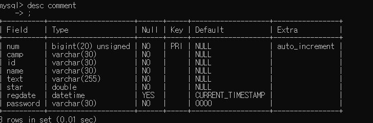 GitHub - rhfy/Seoul-Camping_server