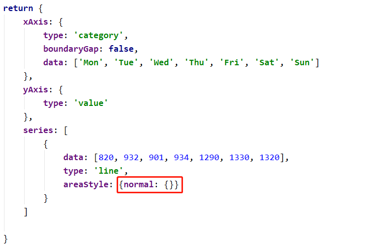 Area chart Colorless · Issue #468 · hustcc/echarts-for-react · GitHub