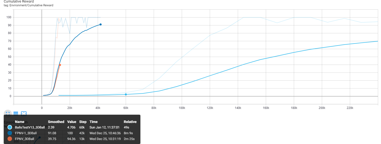 Training behavior changed dramatically · Issue #3204 · Unity ...