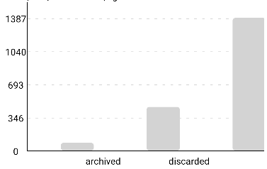 Bar Chart label is not in the middle of the bar · Issue #107 · Abhinandan-Kushwaha/react-native ...