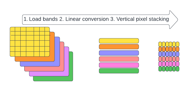 GitHub - Benten559/PixelClassifier: An image container class for ...