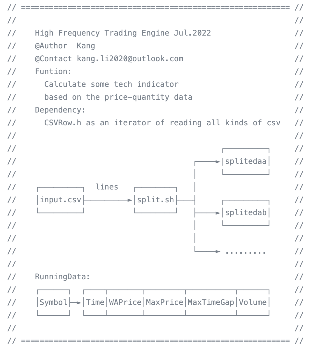 GitHub - KangOxford/HighFrequenctTrading: High Frequenct Trading Example coding