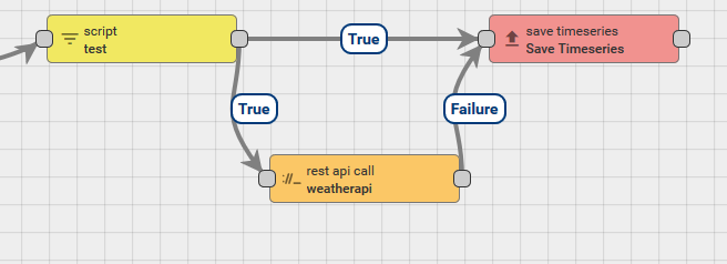 REST Api call Node using GET Method · Issue #871 · thingsboard/thingsboard · GitHub