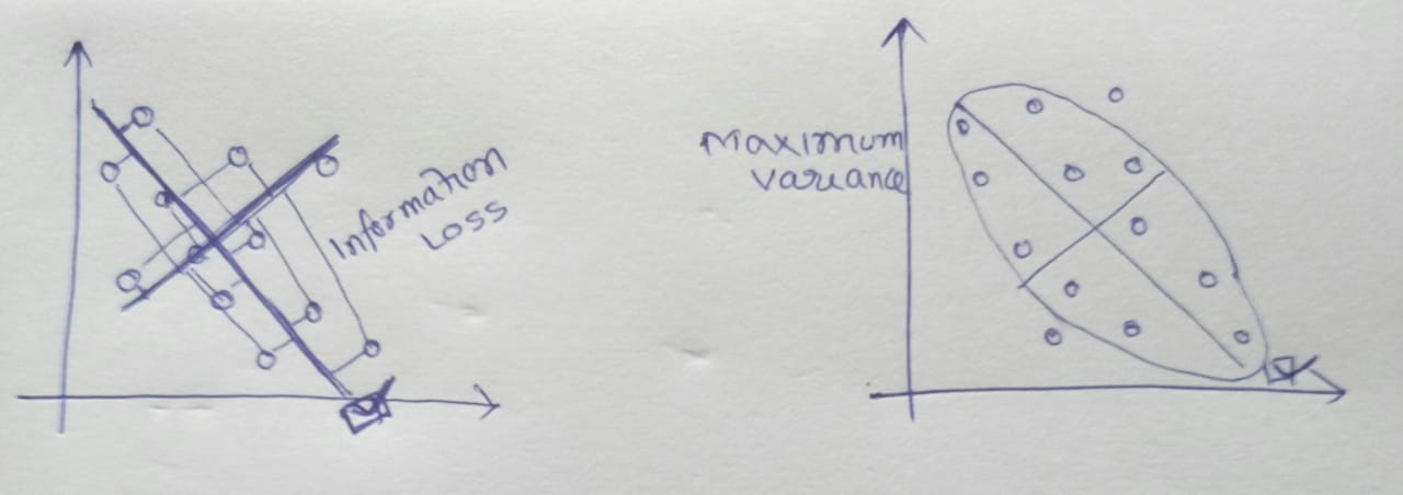 GitHub - GourBera/PCA-and-Feature-Selection