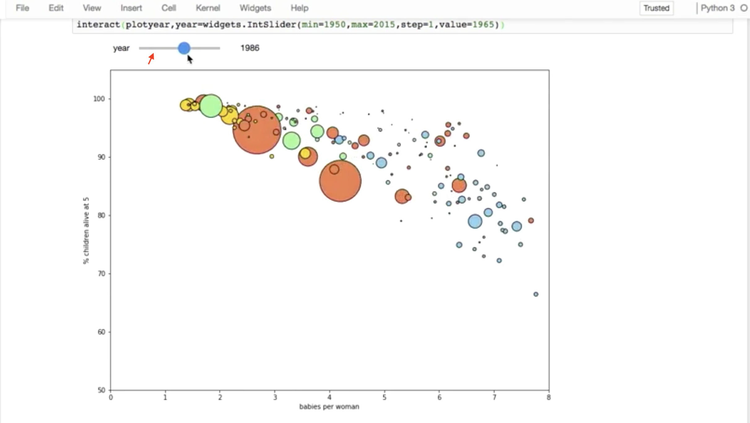 Ipywidgets Widget Layout Problem In Safari · Issue 249 · Jupyter Widgetsipywidgets · Github