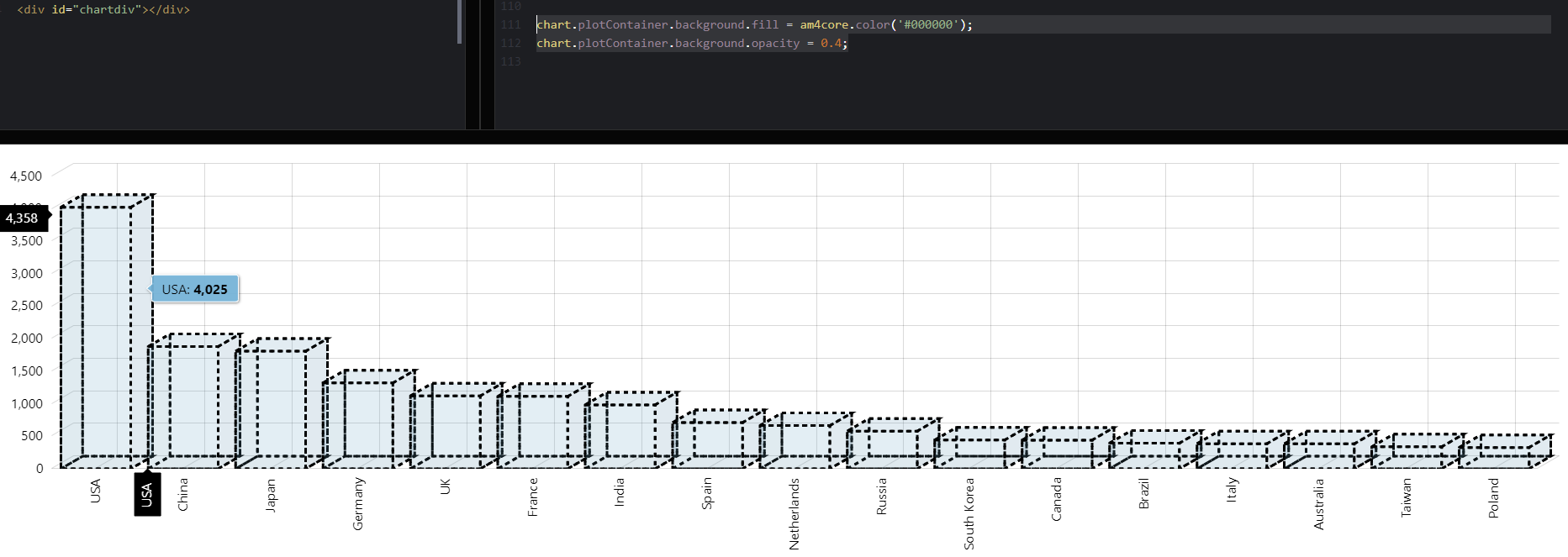 HowTo / Replacement for chart.plotAreaFill...? · Issue #1488 · amcharts/amcharts4 · GitHub