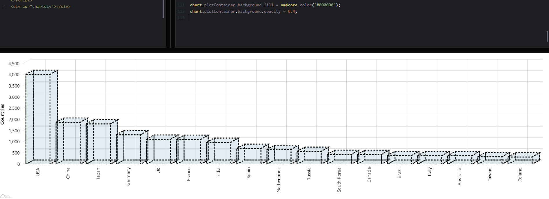 plotContainer.background not working · Issue #3728 · amcharts/amcharts4 · GitHub