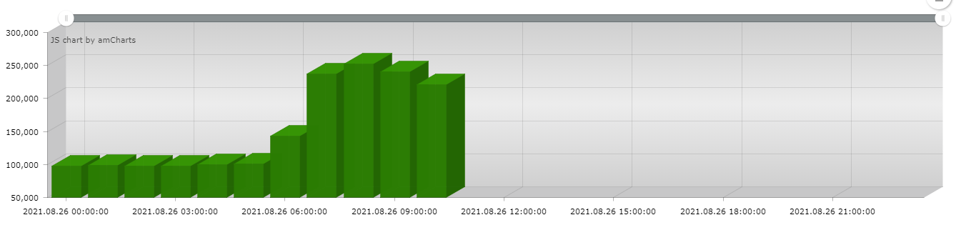 plotContainer.background not working · Issue #3728 · amcharts/amcharts4 · GitHub