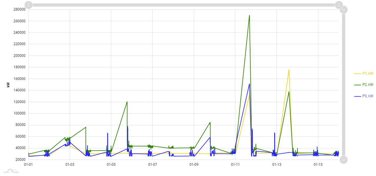Cannot read properties of undefined (reading 'timeUnit') · Issue #4197 · amcharts/amcharts4 · GitHub