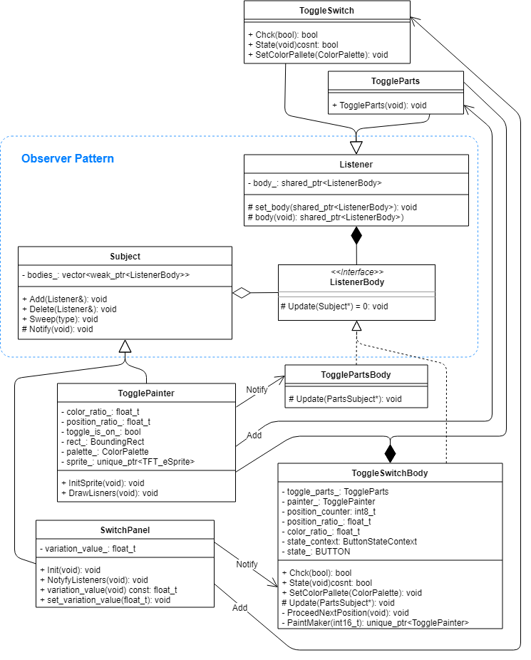 Github Toritamantaro M5 Switch Panel M5stack Animated Switch