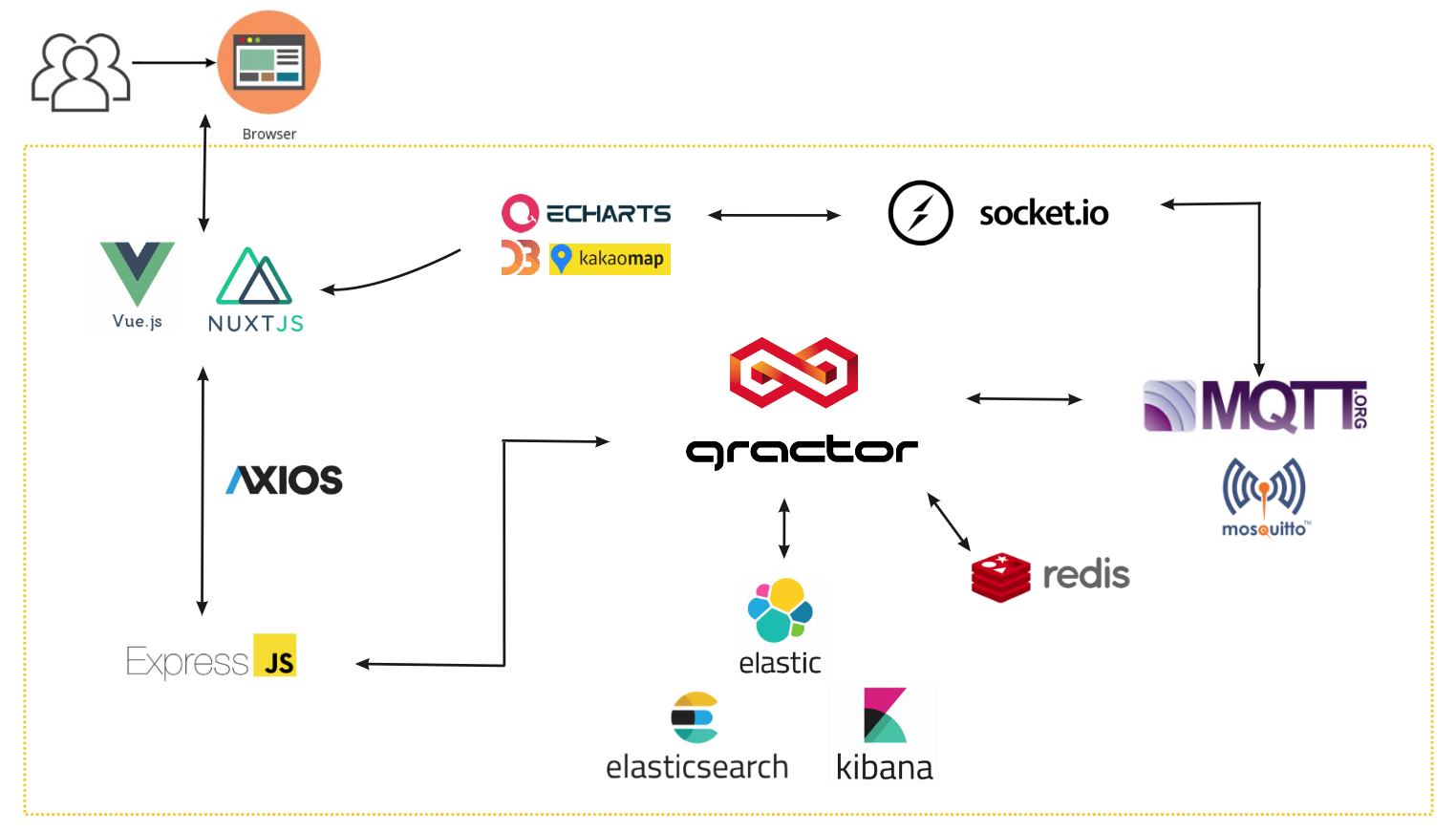 GitHub - ddubbu/gractor-DRMS: 3주 프로젝트