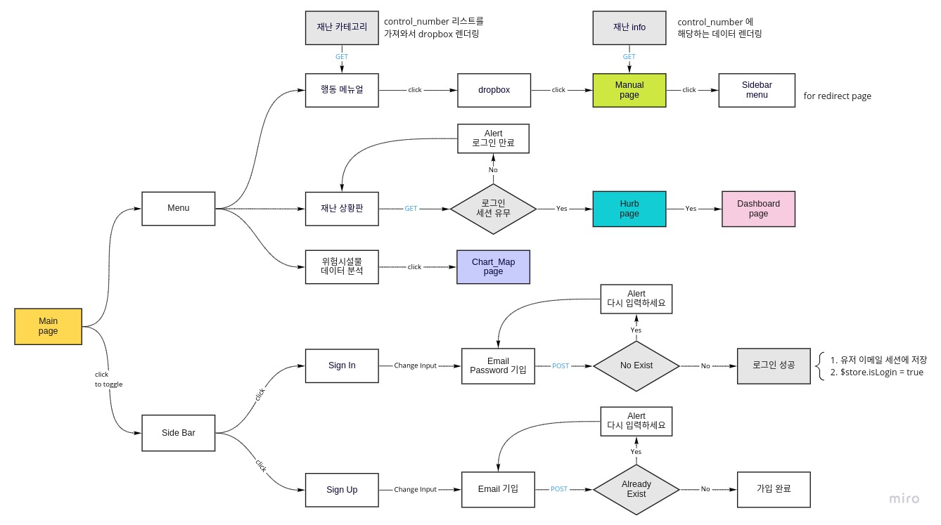 GitHub - ddubbu/gractor-DRMS: 3주 프로젝트