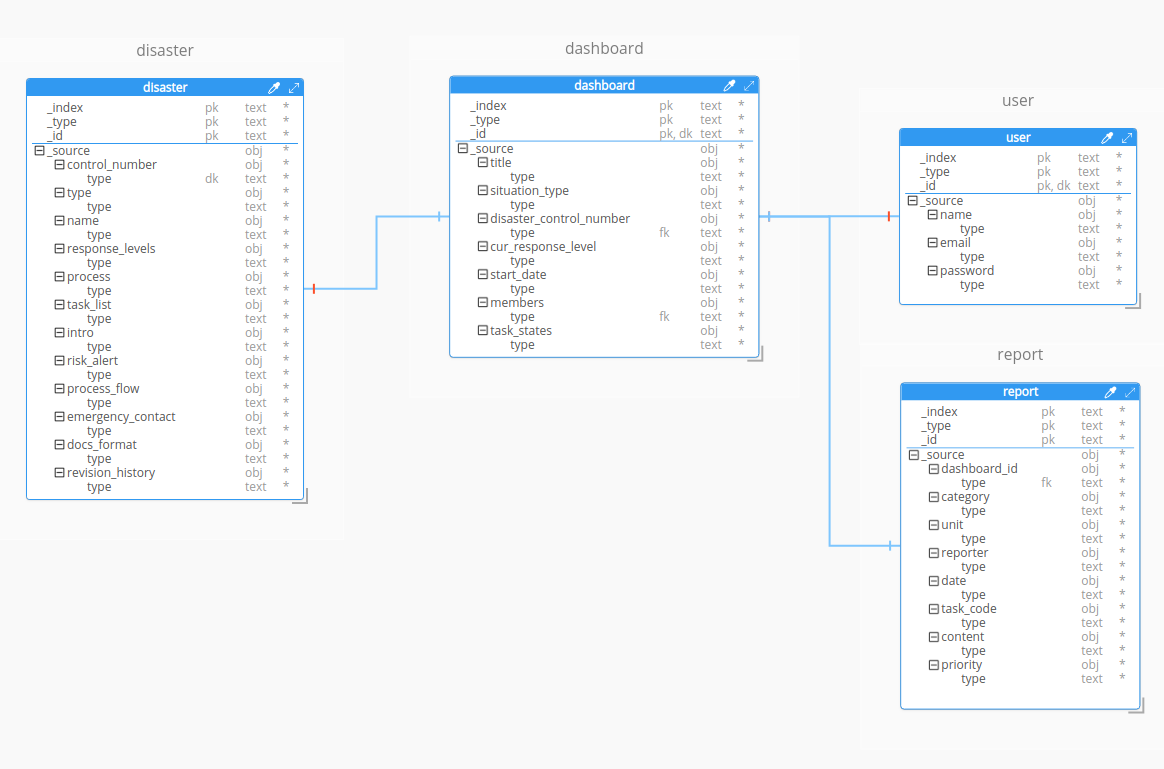 GitHub - ddubbu/gractor-DRMS: 3주 프로젝트