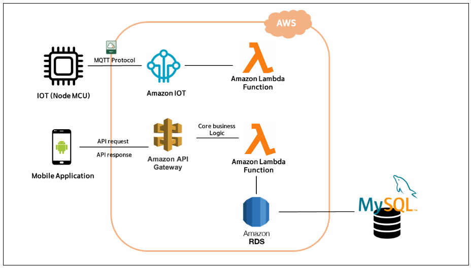 GitHub - dice-epaper/dice-iot: MicroController ESP8266 기반의 NodeMCU 제어