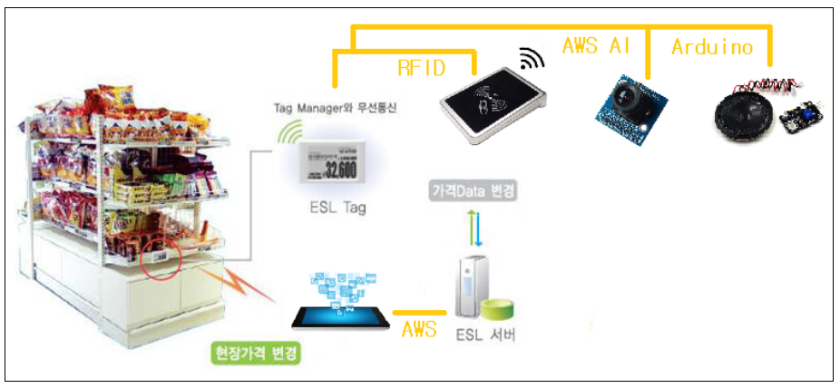 GitHub - dice-epaper/dice-iot: MicroController ESP8266 기반의 NodeMCU 제어