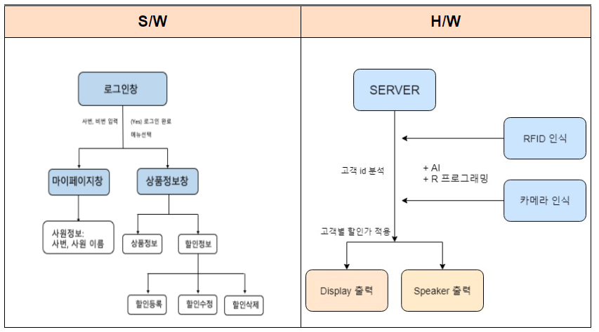 GitHub - dice-epaper/dice-iot: MicroController ESP8266 기반의 NodeMCU 제어
