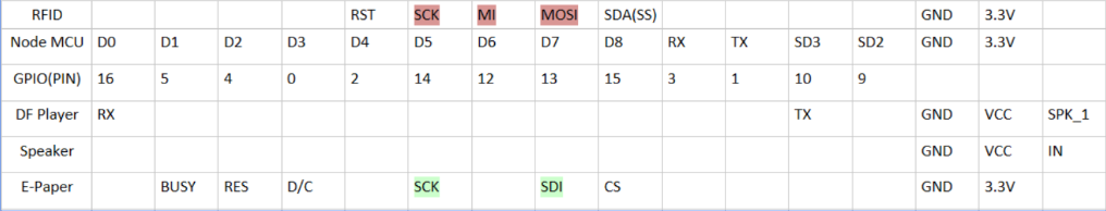 GitHub - dice-epaper/dice-iot: MicroController ESP8266 기반의 NodeMCU 제어
