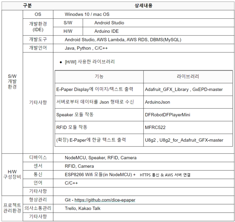GitHub - dice-epaper/dice-iot: MicroController ESP8266 기반의 NodeMCU 제어