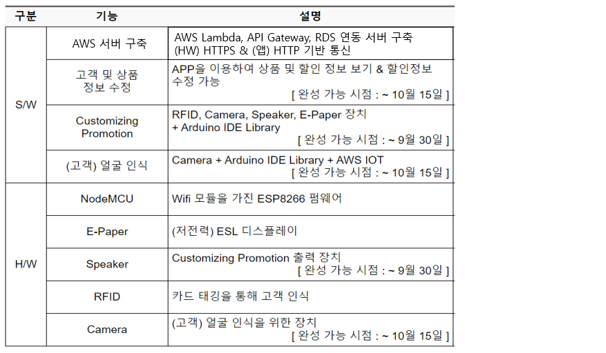 GitHub - dice-epaper/dice-iot: MicroController ESP8266 기반의 NodeMCU 제어