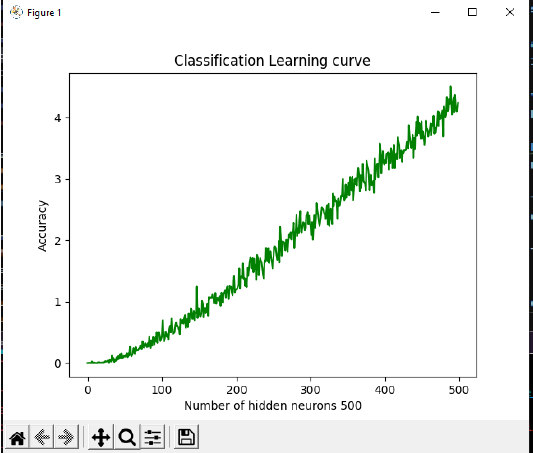 GitHub - durveshshah/Machine-Learning: Machine Learning / Neural ...