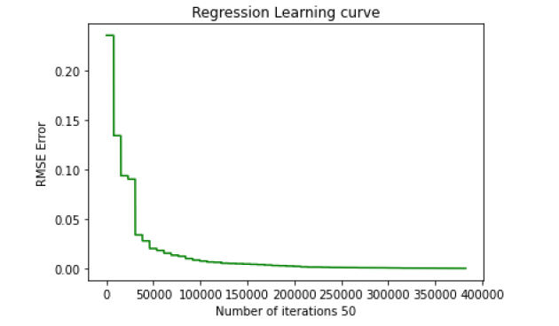 Github Durveshshah Machine Learning Machine Learning Neural