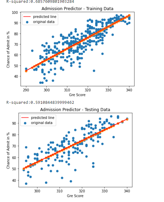 Github Durveshshah Machine Learning Machine Learning Neural