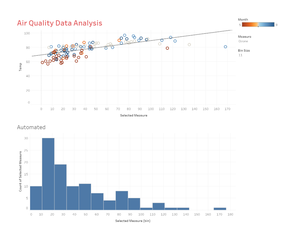 GitHub - durveshshah/New-York-Air-Quality-Dataset---Tableau: New York ...