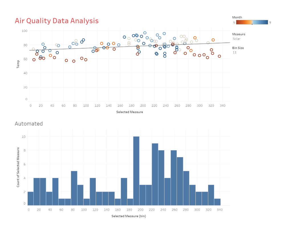 GitHub - durveshshah/New-York-Air-Quality-Dataset---Tableau: New York ...