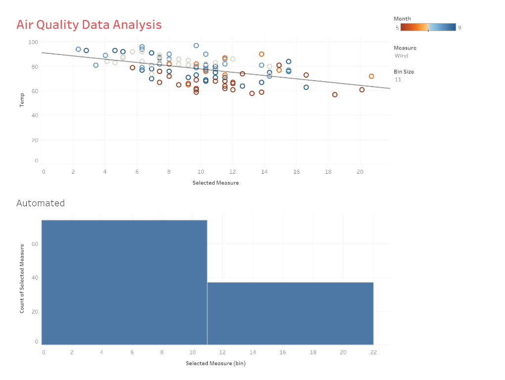 GitHub - durveshshah/New-York-Air-Quality-Dataset---Tableau: New York ...