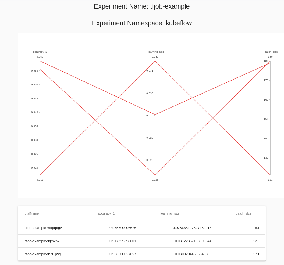 UI not showing experiment results · Issue #916 · kubeflow/katib · GitHub
