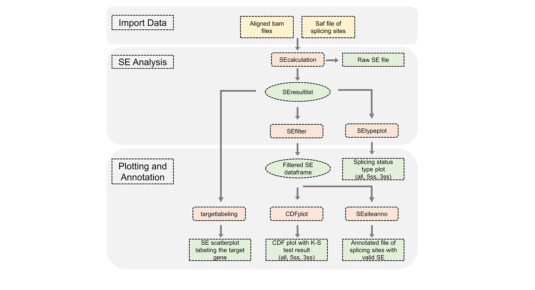 GitHub - PrinceWang2018/SEAA: Splicing Efficiency Analysis and Annotation