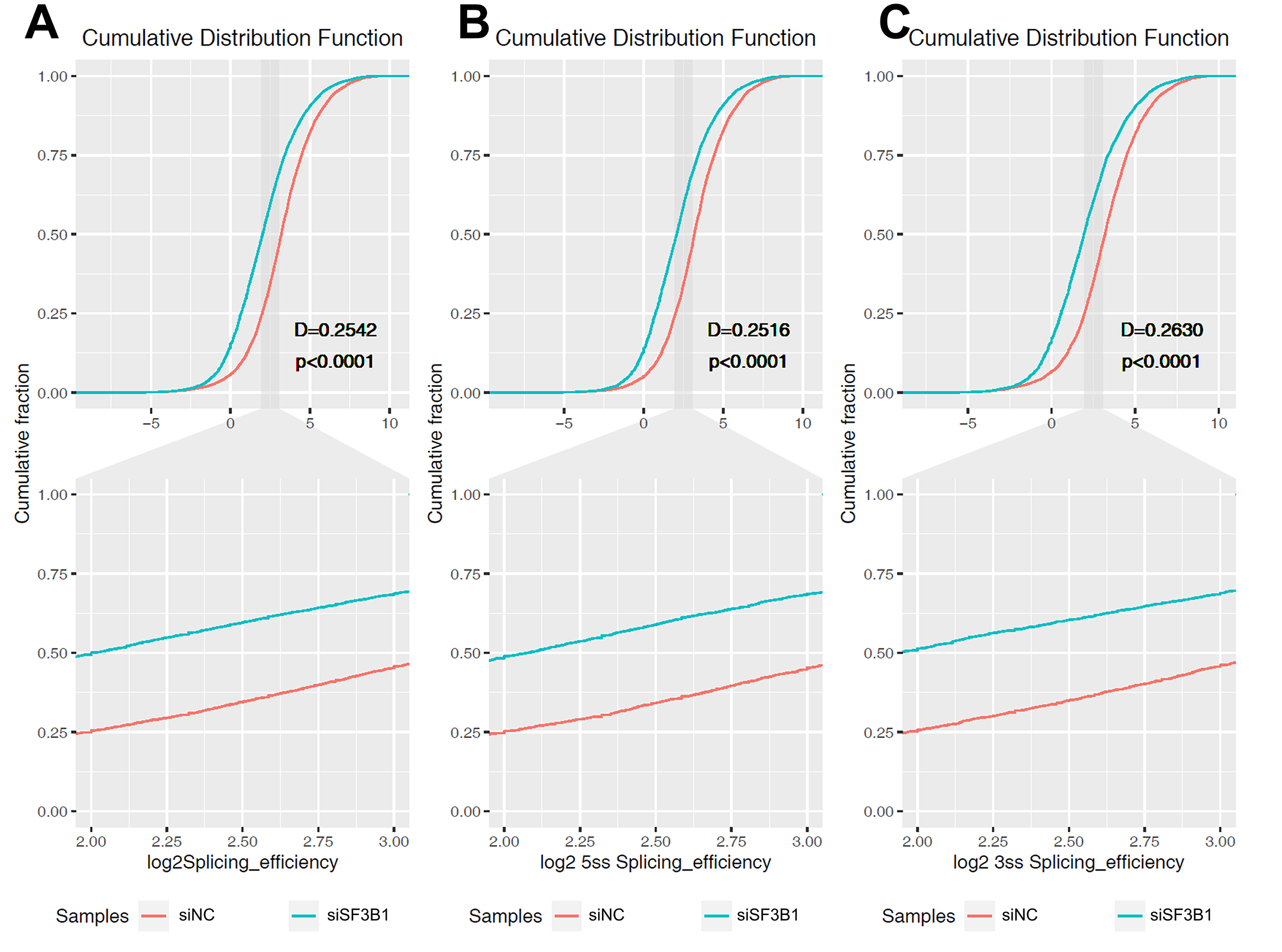 GitHub - PrinceWang2018/SEAA: Splicing Efficiency Analysis and Annotation