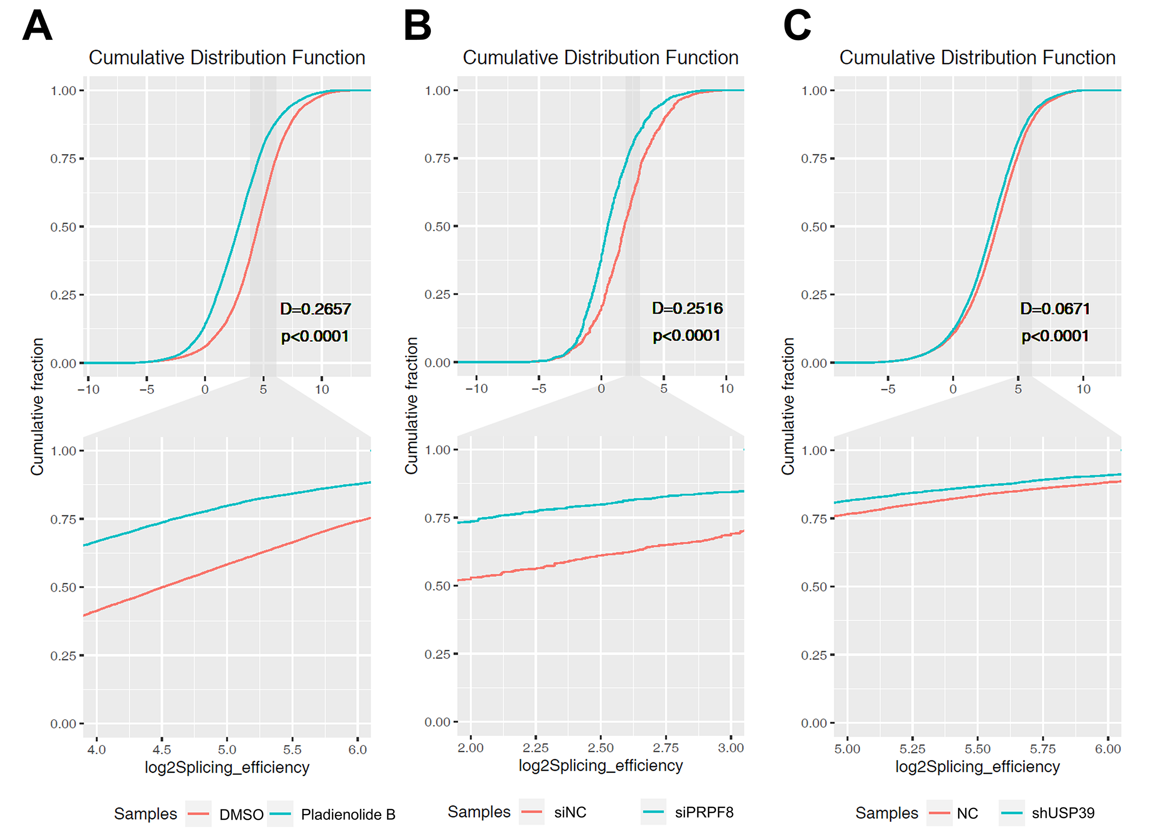 GitHub - PrinceWang2018/SEAA: Splicing Efficiency Analysis and Annotation