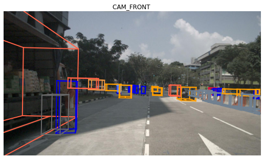 Evaluate results · Issue #609 · nutonomy/nuscenes-devkit · GitHub