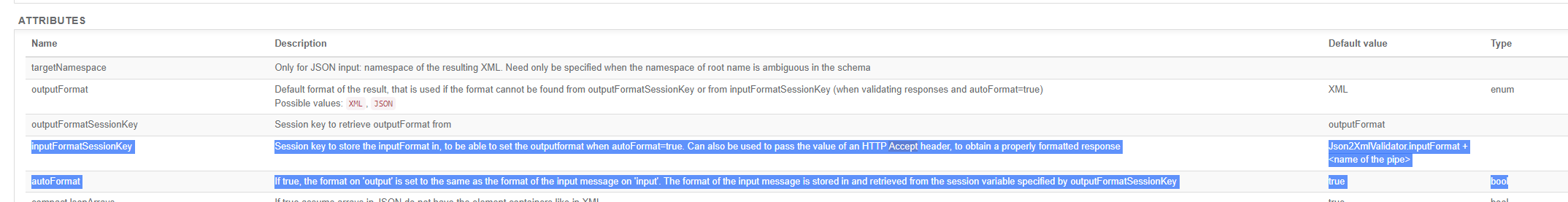 Json2XmlValidator does not use Accept header in GET calls to produce correct output format ...
