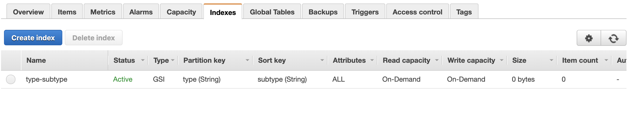 Invalid GraphQL type names are generated for @key when name contains ...