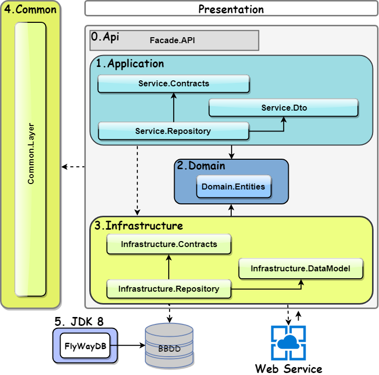 GitHub - gtd97/ExamenVueling