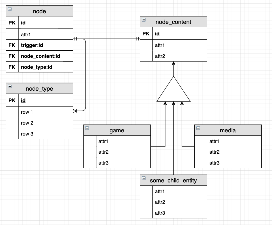 Inheritance and foreign key · Issue #4166 · hasura/graphql-engine · GitHub