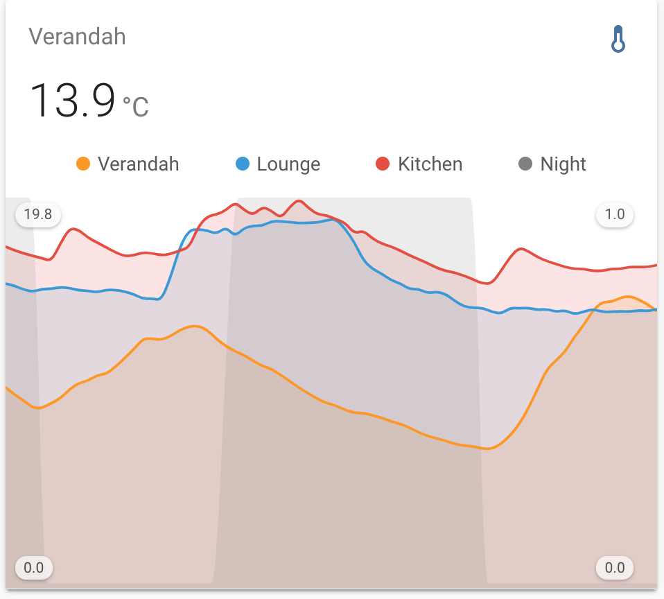 Feature Request - Option for secondary y-axis · Issue #113 · kalkih ...