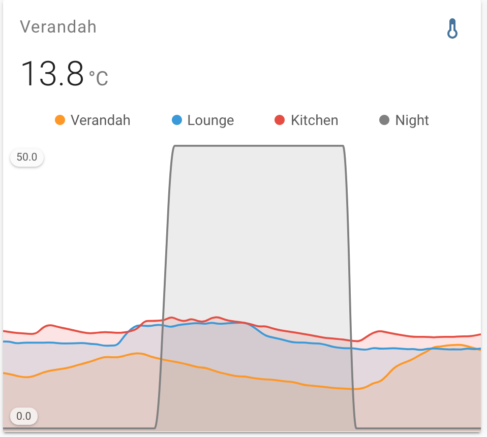 Feature Request - Option for secondary y-axis · Issue #113 · kalkih ...